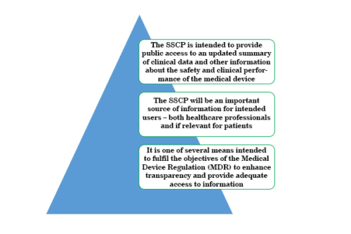 Summary of Safety and Clinical Performance – Dr. Klinisch